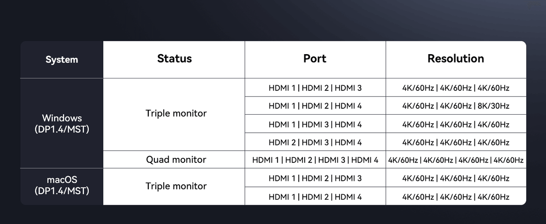 TobenONE DisplayLink Docking Station 4 Monitor, 18 Ports, For PC & Mac