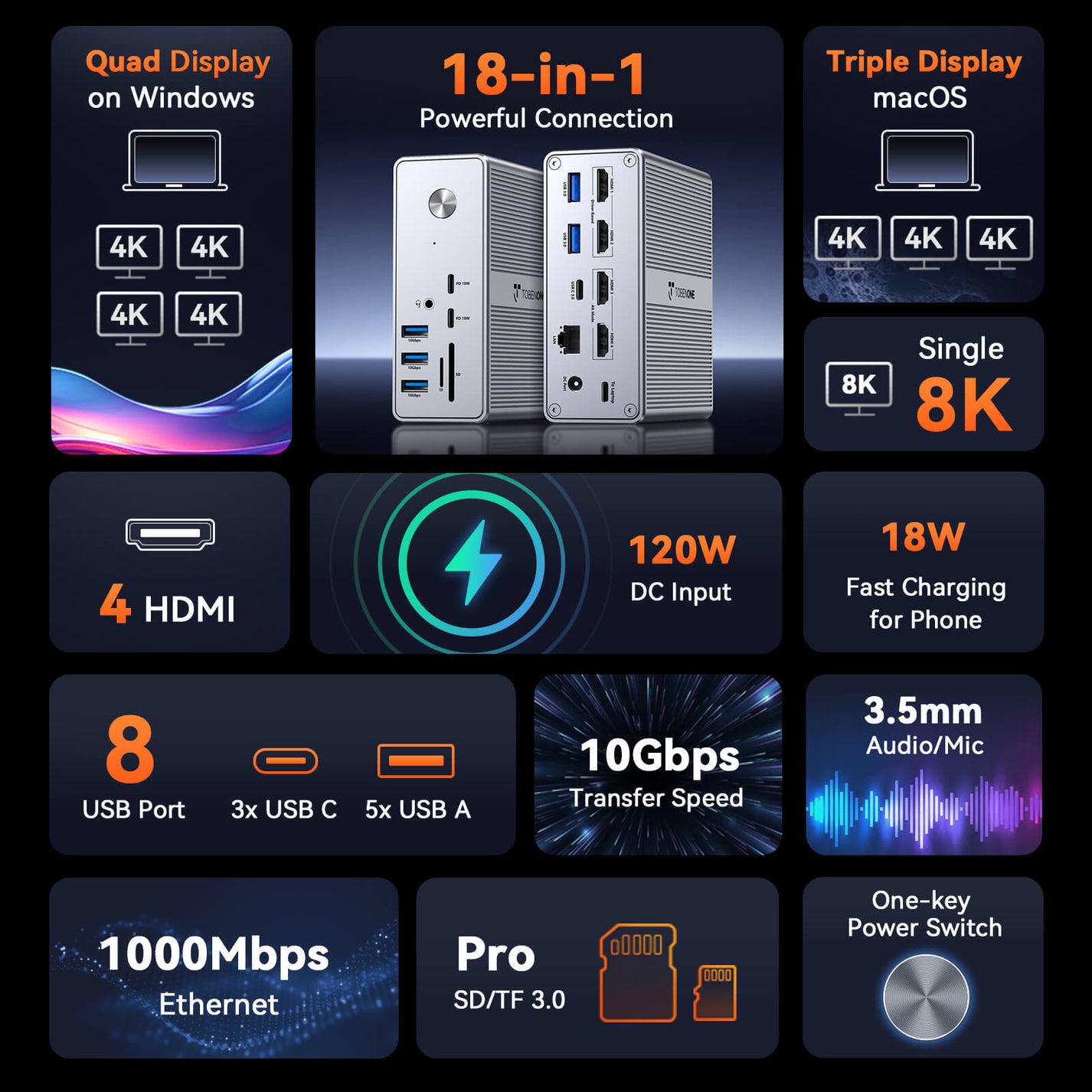 TobenONE DisplayLink Docking Station 4 Monitor, 18 Ports, For PC & Mac